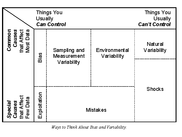 The Heart and Soul of Variance Control | Stats With Cats Blog