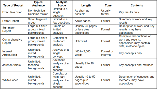 How to Write Data Analysis Reports in Six Easy Lessons | Stats With ...