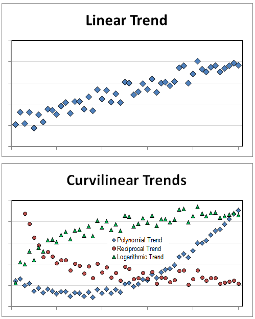 What to Look for in Data – Part 2 | Stats With Cats Blog