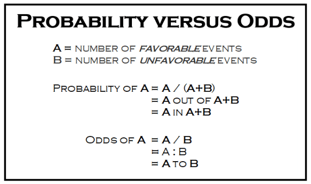 WHAT ARE THE ODDS? | Stats With Cats Blog